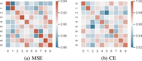 Figure 1 From A Deep Learning Based In Silico Framework For Optimization On Retinal Prosthetic