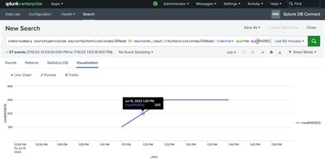 Configure Ise 32 Data Connect Integration With Splunk Cisco