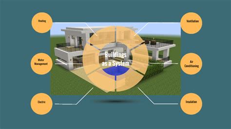 Building Science Mind Map By Logan Cruce On Prezi