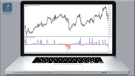 Buy The Dragon Multi Indicator Mt5 Technical Indicator For Metatrader