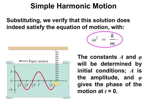 Periodic And Simple Harmonic Oscillationpptx