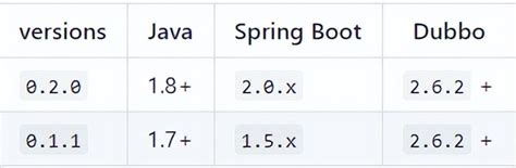 万字详解，spring Boot快速上手指南springboot快速上手 Csdn博客