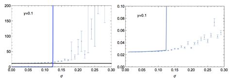 Github Dan Pirjolstochasticgrowthexp Ouprocess Numerical Simulation