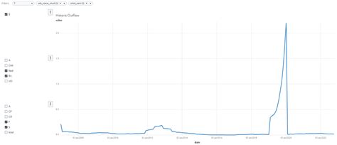 Solved How To Make Multiple Selections In A Sas Viya List Lead To