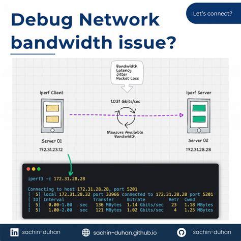 Sachin Duhan On Linkedin Devops Networktroubleshooting Iperf Linkedinlearning