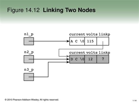 Chapter 14 Dynamic Data Structures Ppt Download