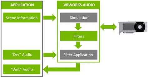 nvidia vr works audio pipeline [10] download scientific diagram