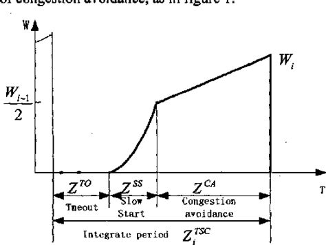 Figure 1 From An Adapted Model Of Tcp Steady State Throughput And Its