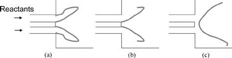Schematic Showing Three Possible Flame Configurations In A Swirling