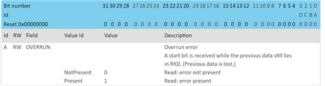 UART APP UART COMMUNICATION ERROR Nordic Q A Nordic DevZone Nordic DevZone
