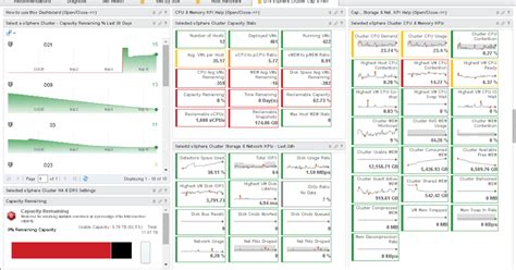 Vmware Vrops Vsphere Cluster Capacity And Performance Dashboard Part 1