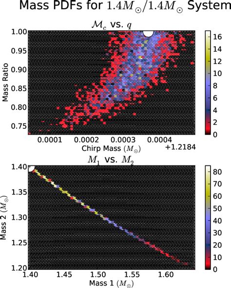 figure 2 from basic parameter estimation of binary neutron star systems