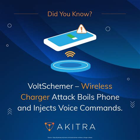 Akitra On Linkedin Threats Demo Akitra Compliance Automation Compliancesolutions
