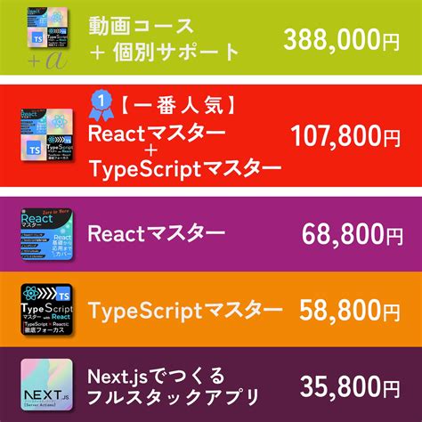 Typescriptマスター With React【増補版】 三好アキ