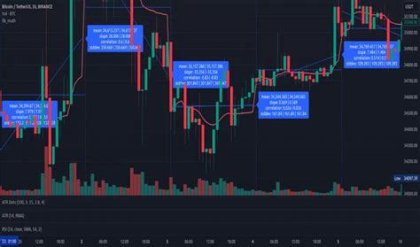 lib math — library by robbatt — tradingview