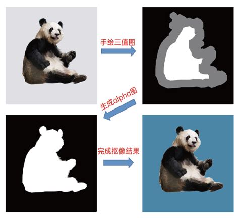 瞬间抠图！揭秘 Zego 绿幕抠图算法背后的技术屏幕抠图算法 Csdn博客