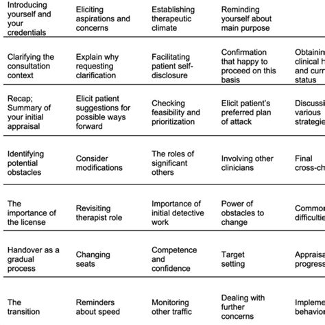 Stages Of The PiP Consultation Roadmap PiP Psychologically Informed Download Scientific