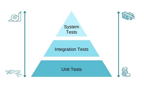 Die Testpyramide — Open Knowledge Gmbh