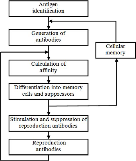 Figure 1 From Using An Evolutionary Heuristics For Solving The Outdoor Advertising Optimization