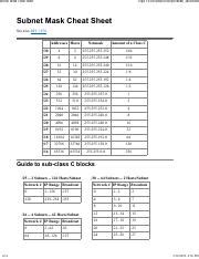 Subnet Mask Cheat Sheet Pdf Subnet Mask Cheat Sheet Of Https Aelius Njh Subnet