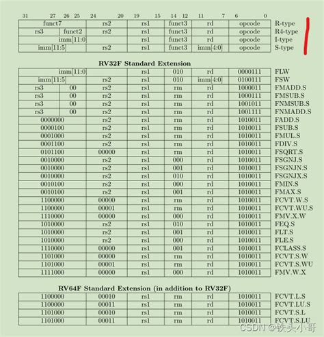 解剖risc v架构（一） risc v架构图 csdn博客