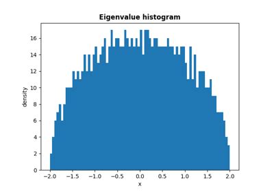 Tutorial Scikit Rmt 1 1 0 Documentation