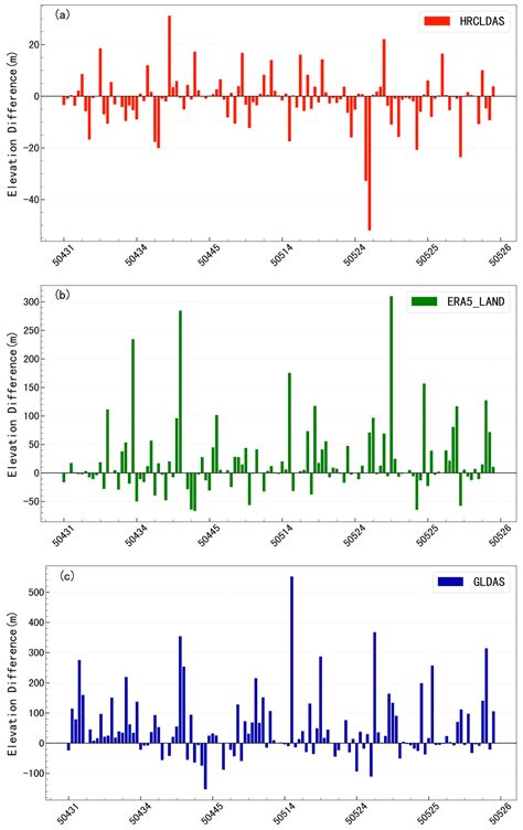 Comparative Analysis Of Three Near Surface Air Temperature Reanalysis Datasets In Inner Mongolia
