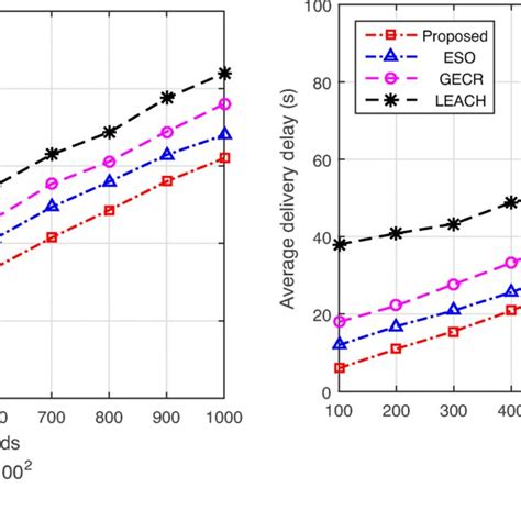 Cluster Based Architecture Of Wireless Sensor Network Download