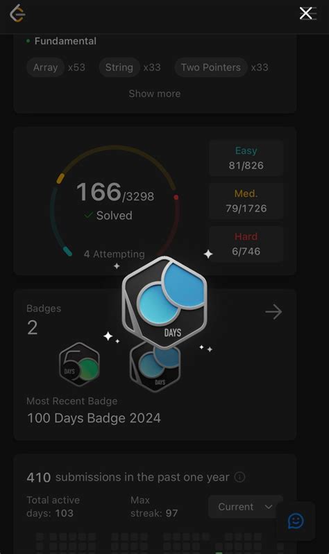 Abdul Ghaffar On Linkedin Conpleted 100 Days On Leetcode Consistency