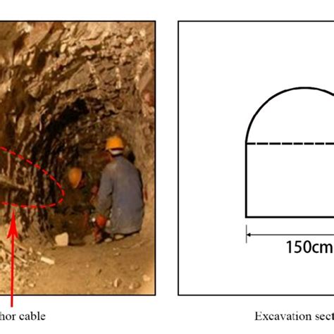 Field Excavation Test Of Prestressed Service Anchor Cable In Manwan Download Scientific Diagram