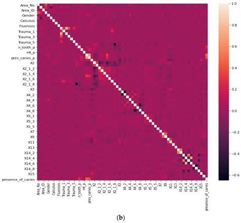 Ijerph Free Full Text Mmdcp Multi Modal Dental Caries Prediction For Decision Support