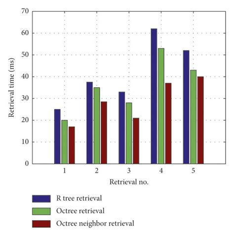The Simulated Data Retrieval In Scenario B Download Scientific Diagram