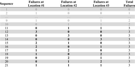 The Combinatorial Table For Mi 3 And Ni 3 Download Scientific Diagram