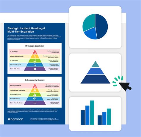 Create Pyramid Charts Online Free Easy Data Visualization Venngage
