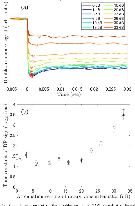 Figure 1 From Quantum Measurement Of Radio Frequency Attenuation Based On Atomic Resonance