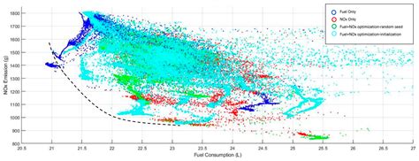 Modified Particle Swarm Optimization Based Powertrain Energy Management For Range Extended