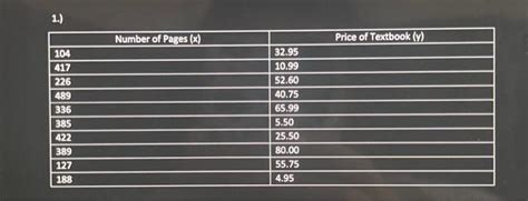 I Just Need From Analyze The Data And On I Chegg Com