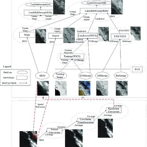 Landslide Susceptibility Case A Two Computation Models For Landslide Download Scientific
