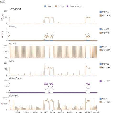 Characterize Workloads And Profile Systems With Intel® Vtune™ Profiler