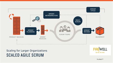Farwell On Linkedin Gofardowell Uwebc Scrum Agiletransformation