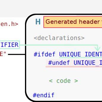 Mechanism To Generate Code Inside The Header File Without Raising