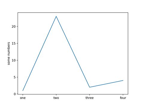 Collection Of Matplotlib Clipart Free Download Best Matplotlib