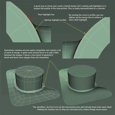 Pin By Joylixoxo On топология Topology 3d Modeling Tutorial Tutorial