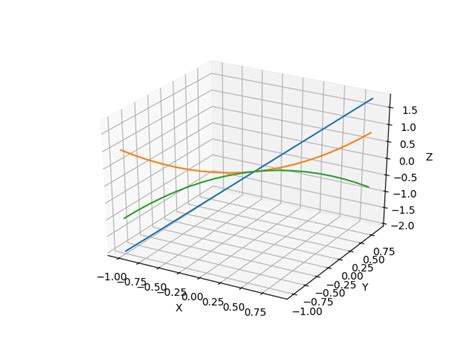 Python Multiple Independent Lines In The Same D Axes Stack Overflow