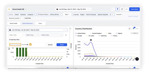 ‎user Level Filtering Sprinklr Help Center