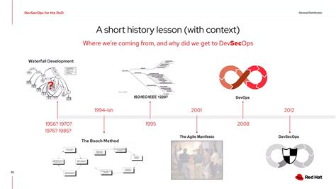 DevSecOps For The DoD PPT