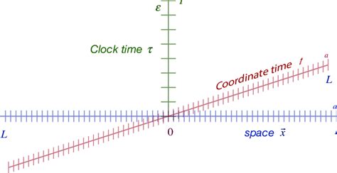 3 Fock Space In Four Dimensions Download Scientific Diagram