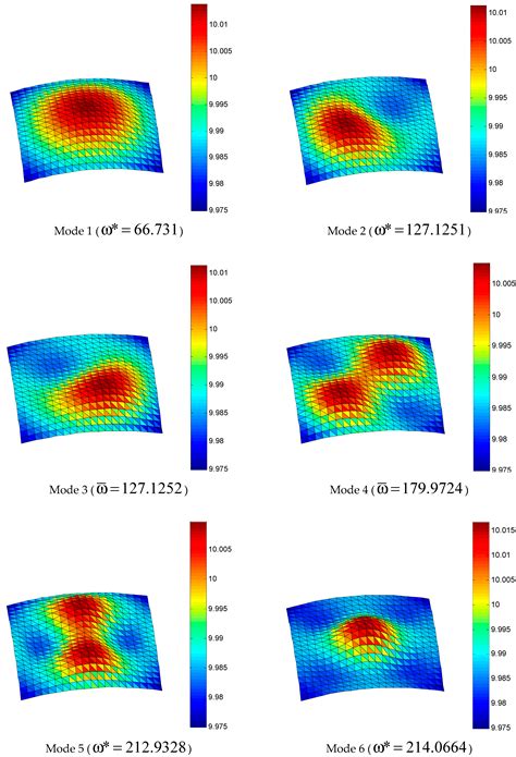 Free Vibration Analysis Of Functionally Graded Shells Using An Edge Based Smoothed Finite