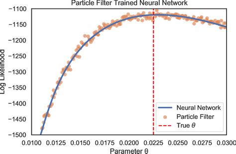 Figure 2 From Estimating Nonlinear Heterogeneous Agents Models With Neural Networks Semantic