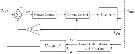 generic virtual output impedance based control scheme download